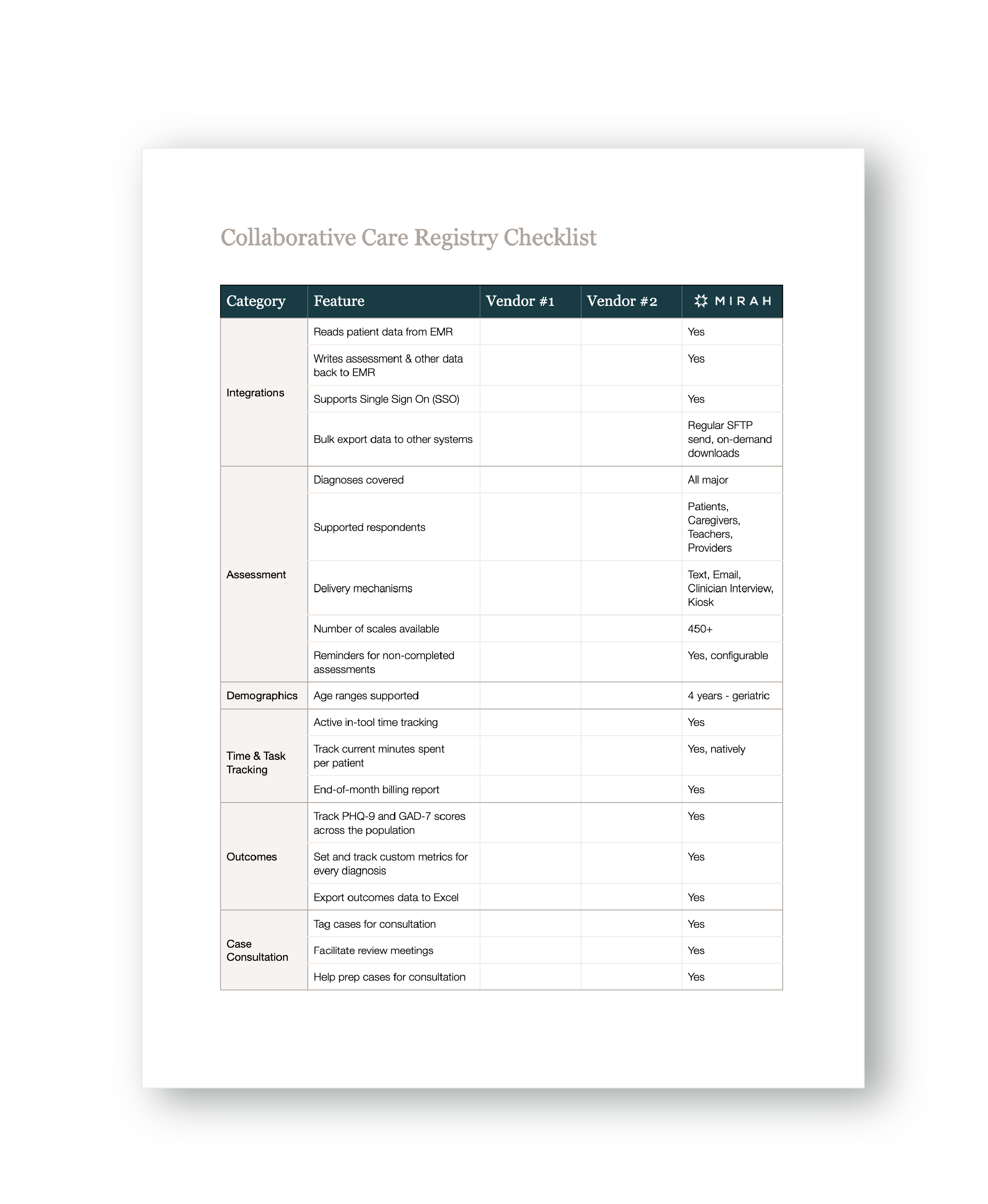 Collaborative Care Registry Checklist | Mirah