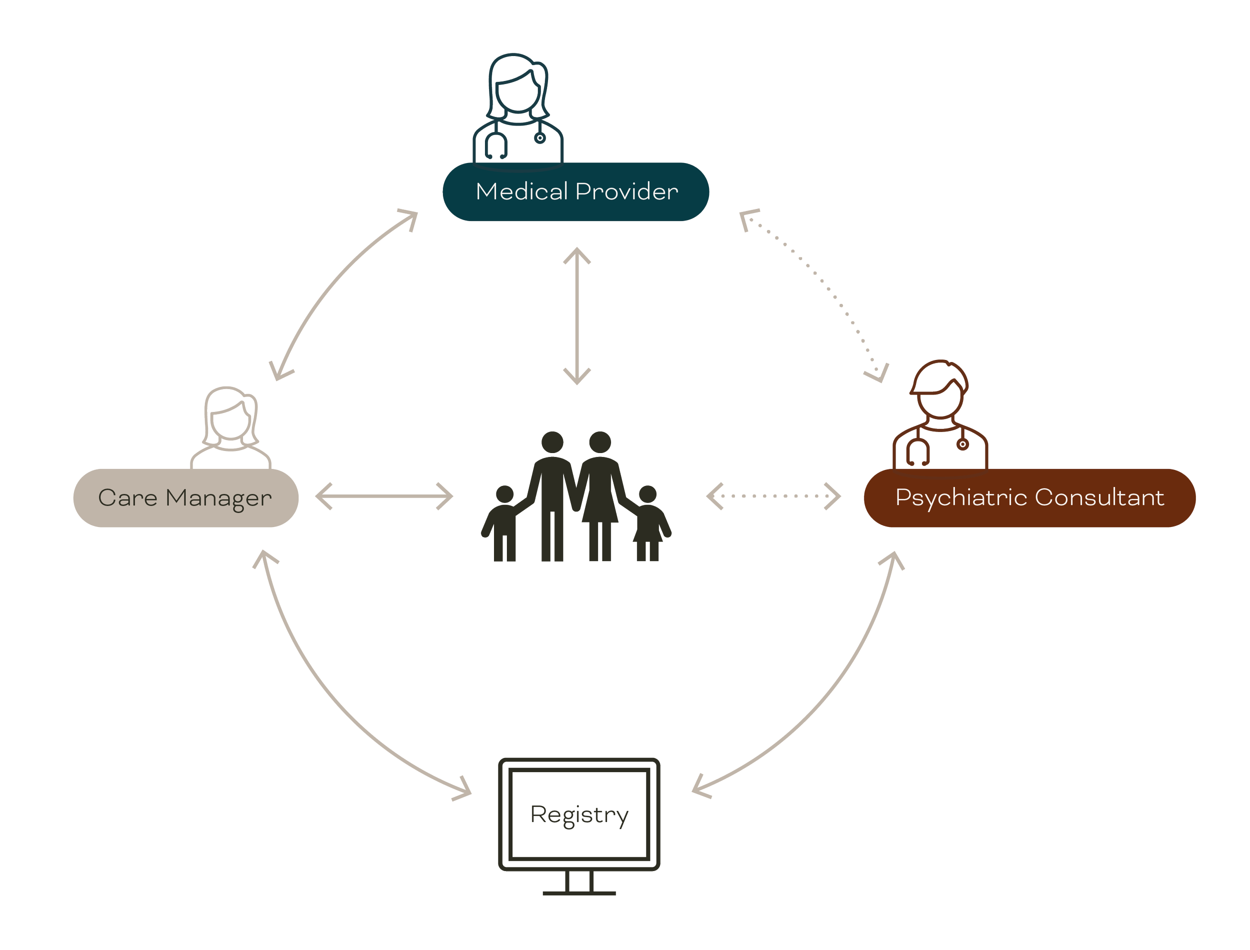 Collaborative Care Platform | Mirah