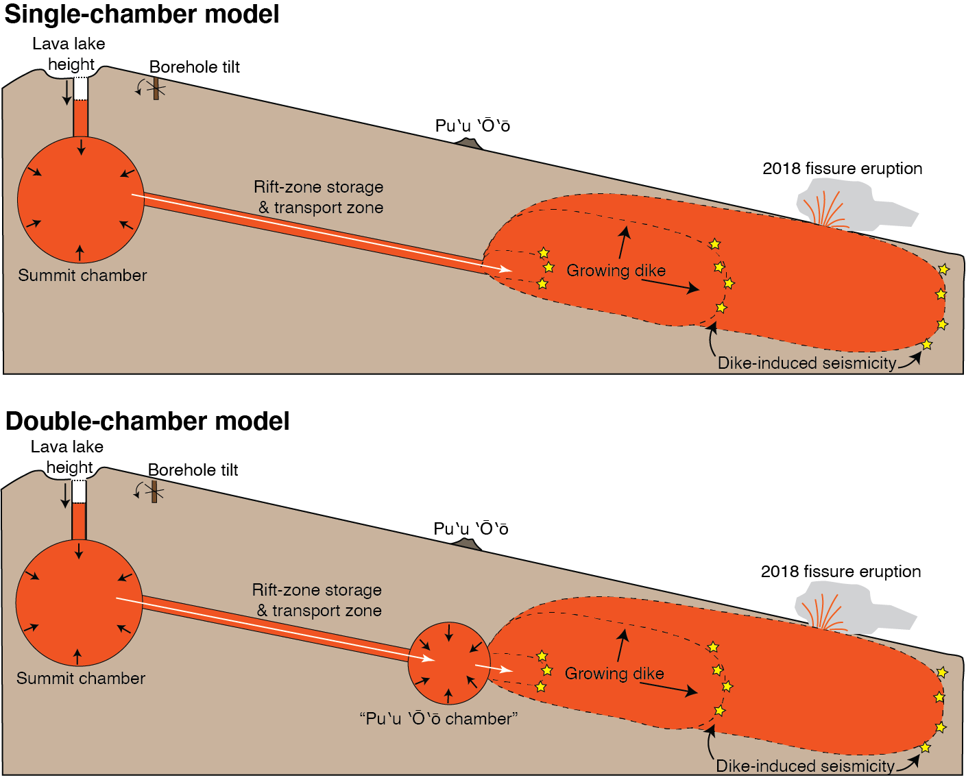 Projects — Magmatic Processes @ Lehigh