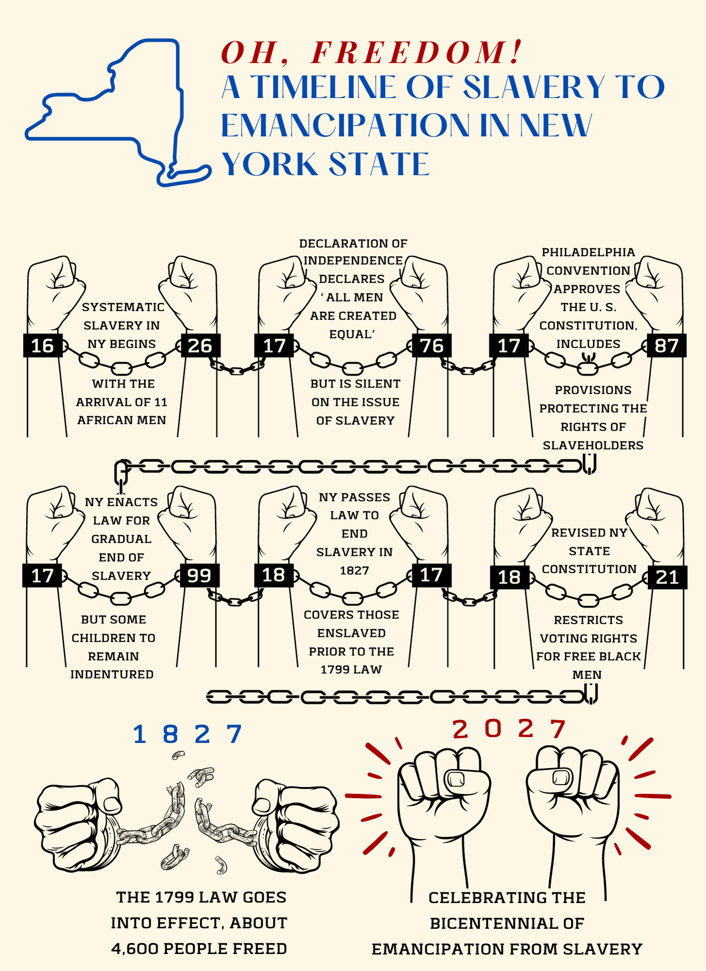 National Resources (U.S)