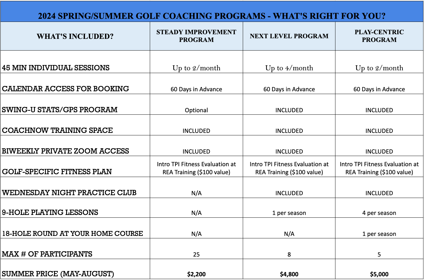 Programs — Bryan Dougherty Golf - Lessons and Elite Golf Coaching in ...