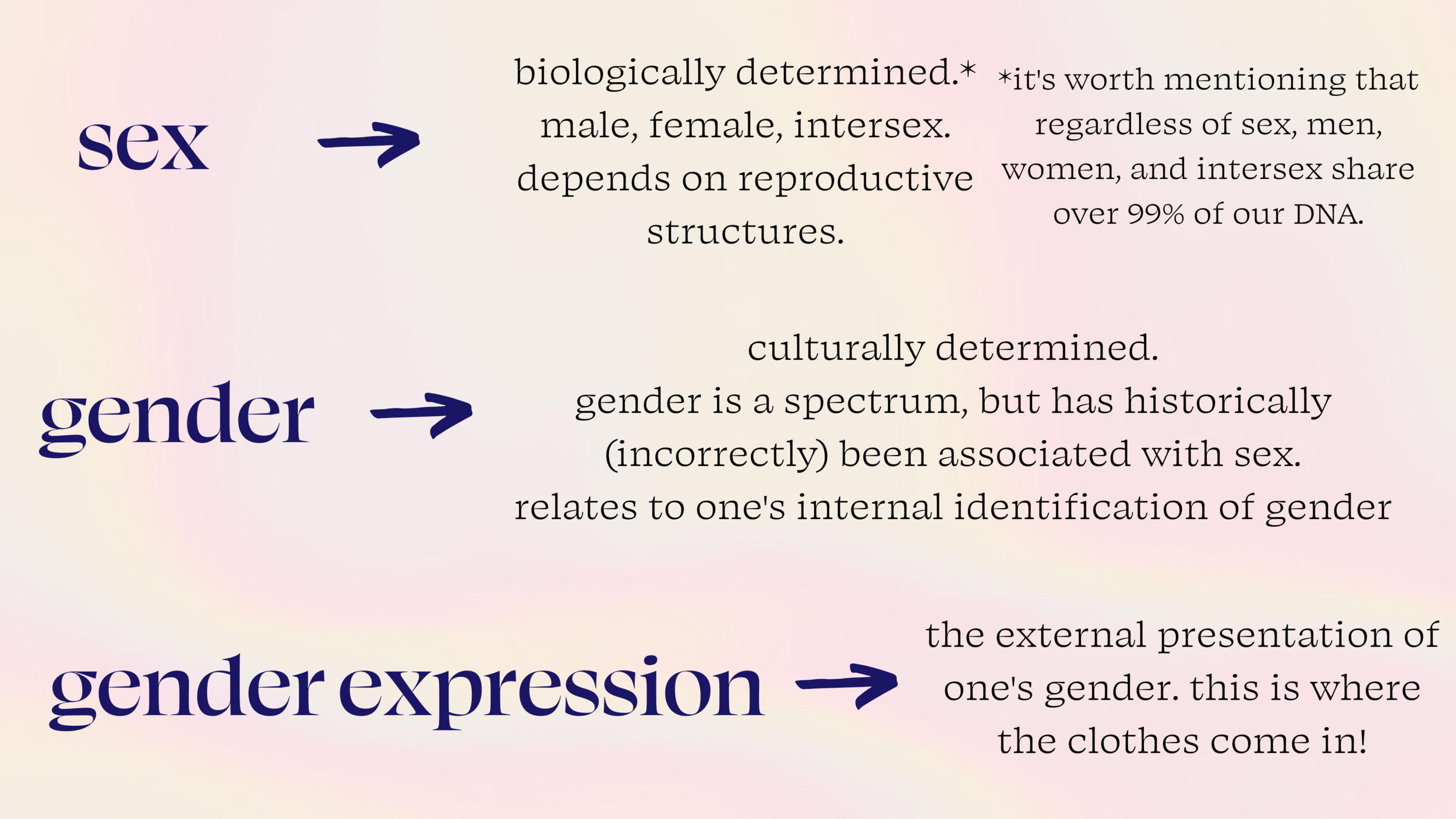 De Gendering Fashion Apocalypse De Gendering Fashion Apocalypse