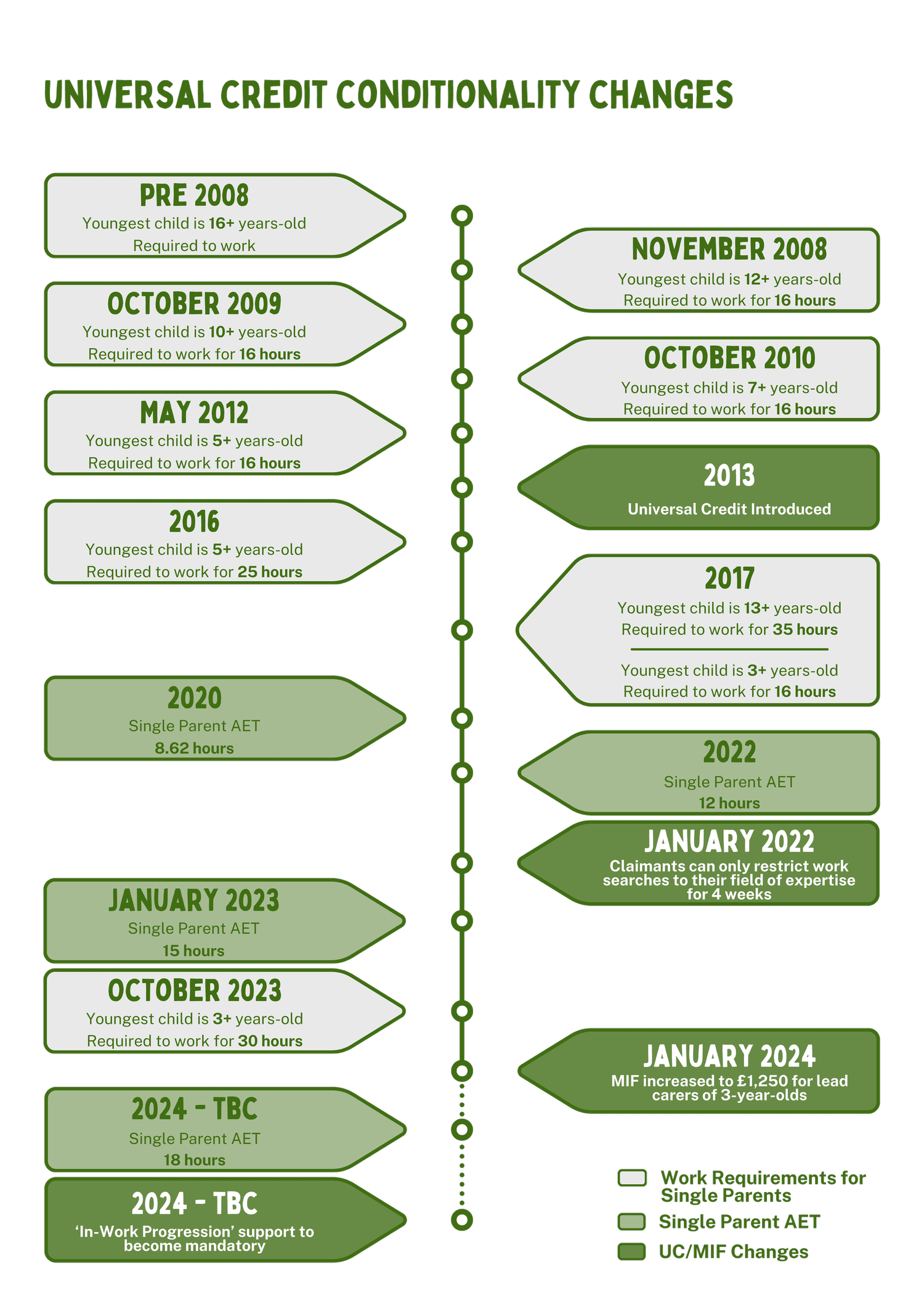 Current campaign action — Single Parent Rights