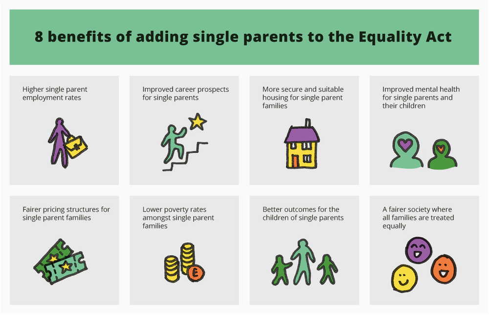 About — Single Parent Rights