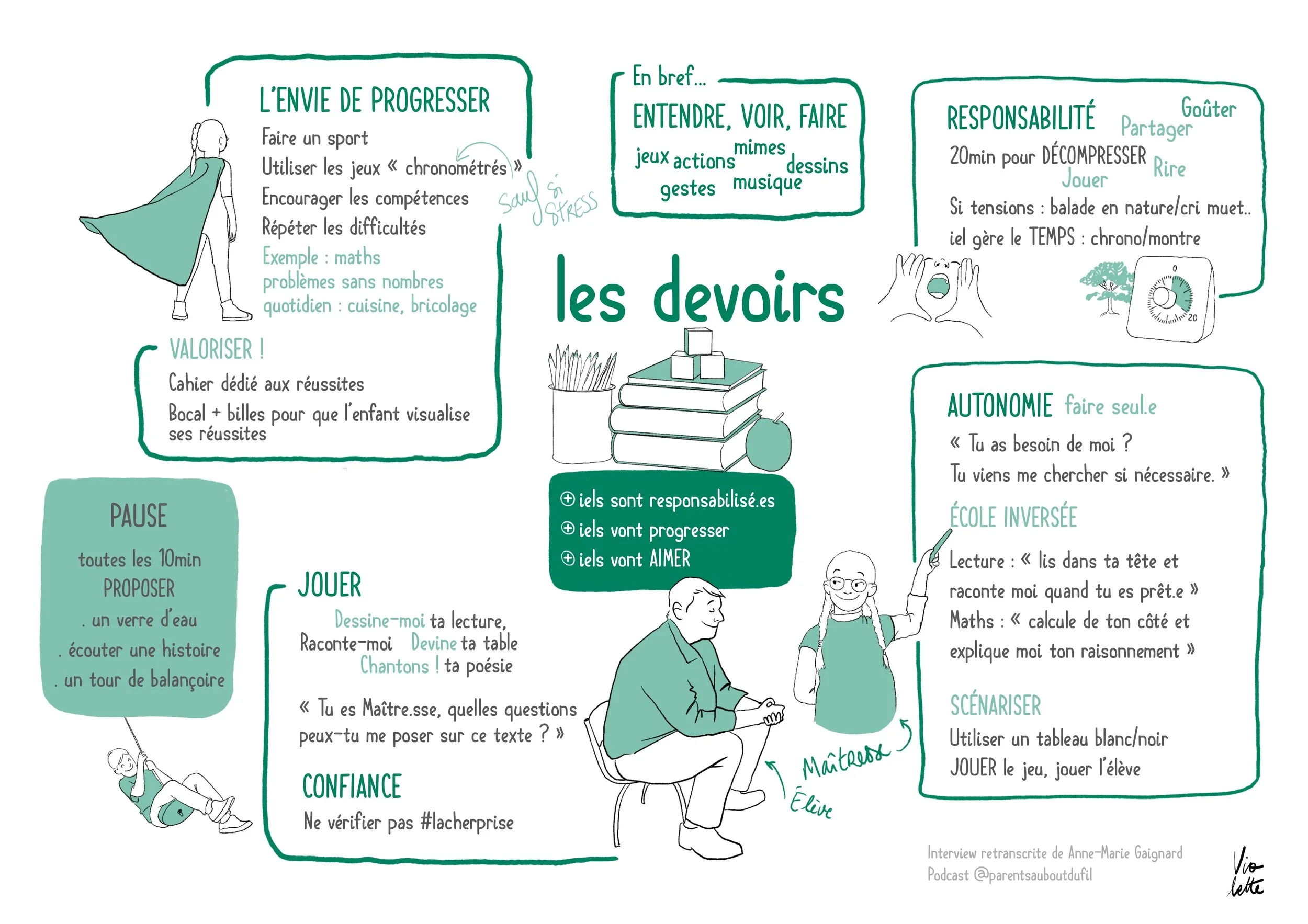 les devoirs — Your Site Title