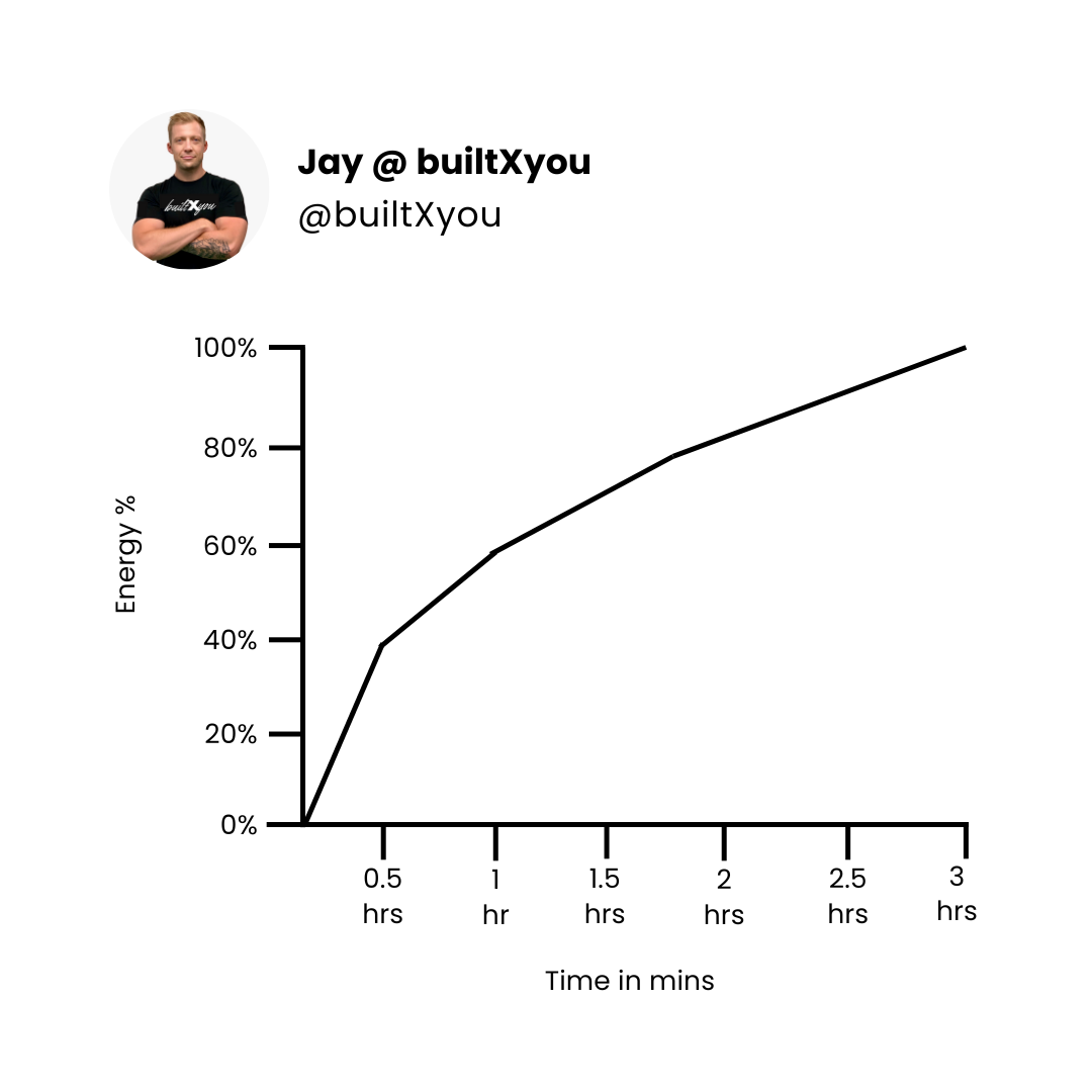 Recovery is non-linear too — builtXyou