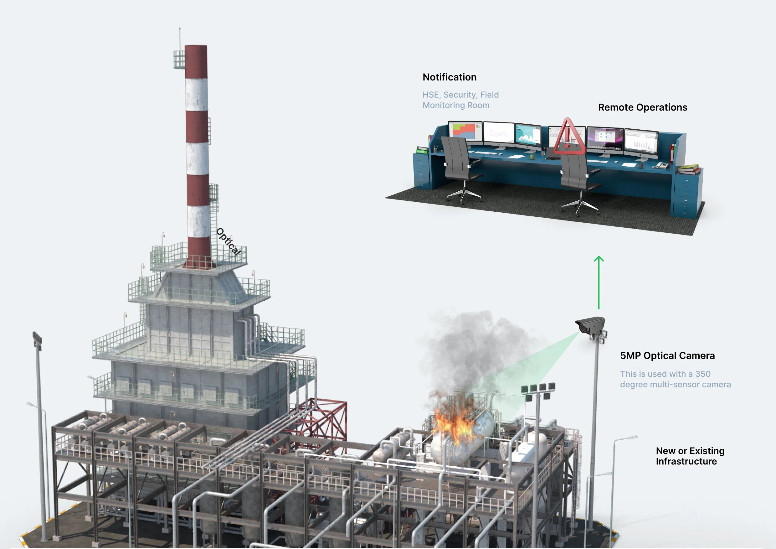 Black Label Services Inc Clean Connect Flame And Smoke Detection