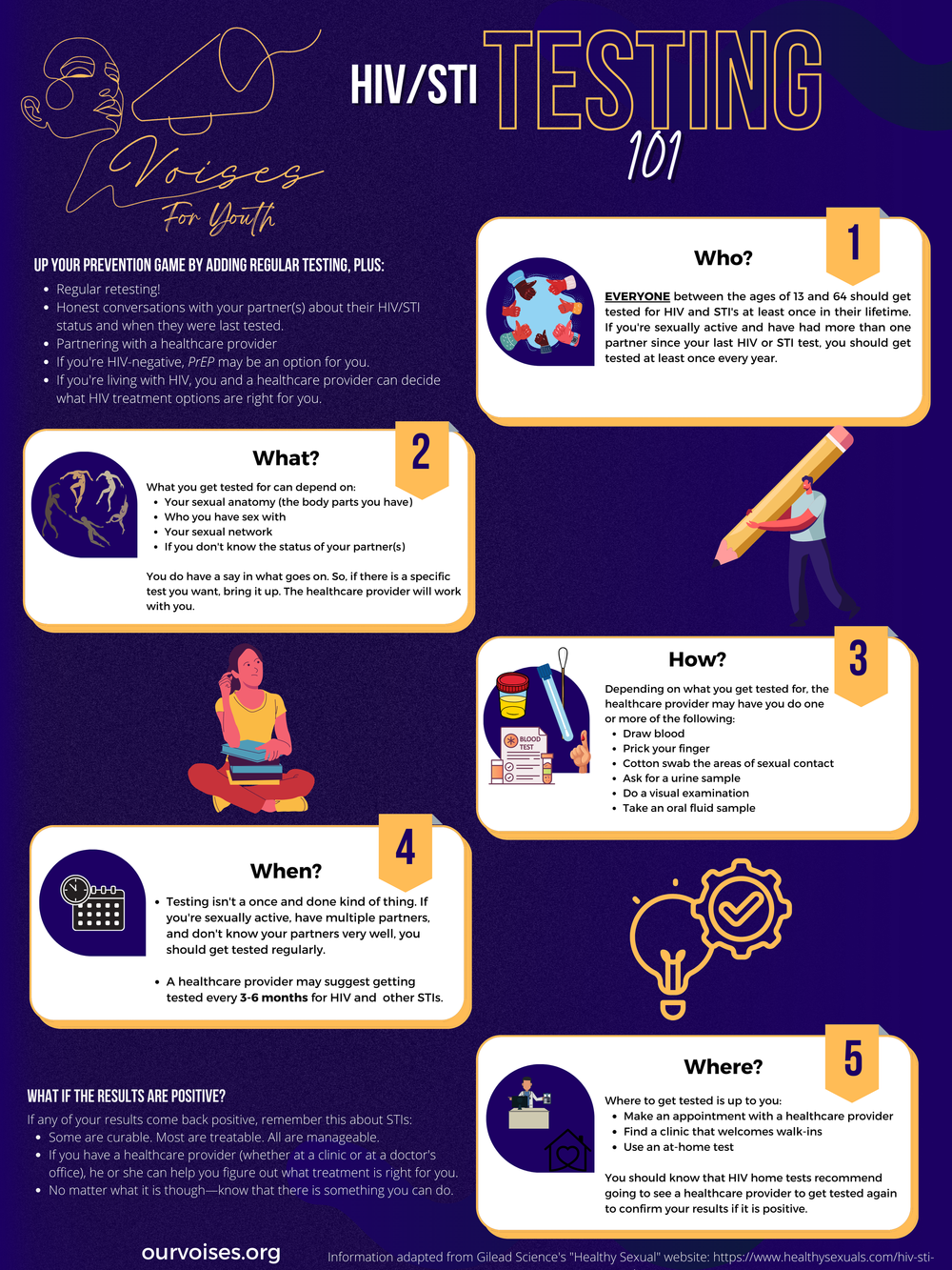 HIV/STI Testing 101 — VOISES