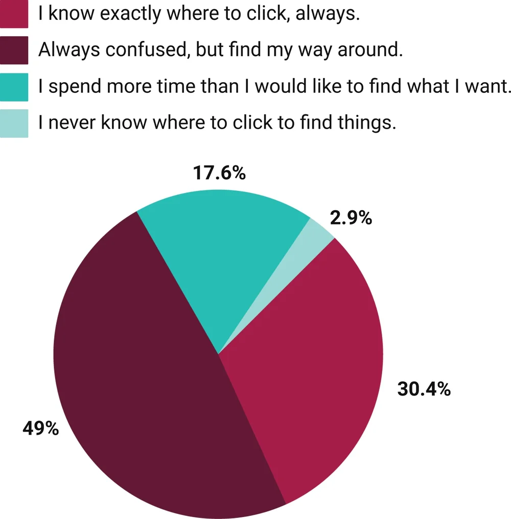 Libby App — Jeh Philodimos