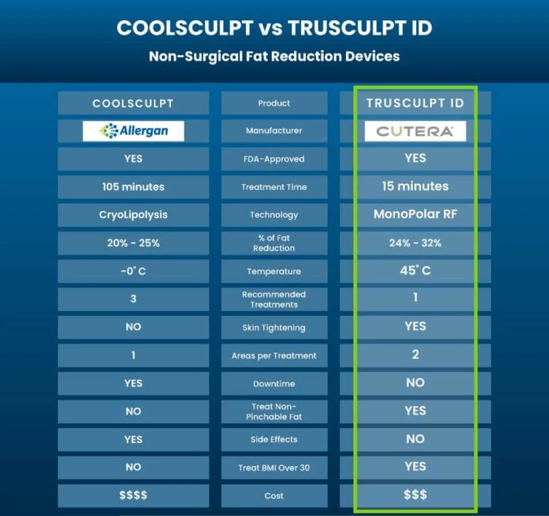 We have the body shaping solution you’ve been looking for, and it is ...