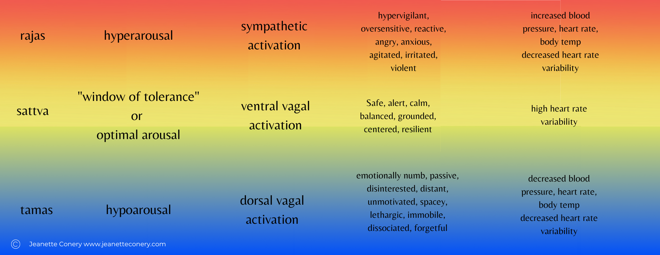 Expanding Your Window of Tolerance: A Path to Emotional Resilience ...