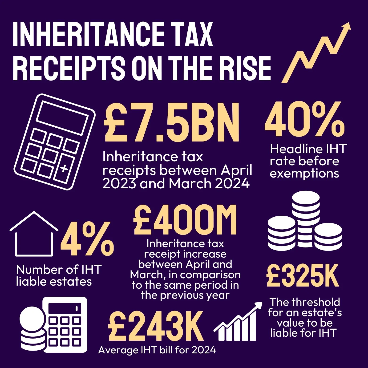 Families should plan ahead to reduce inheritance tax — Bellavia ...