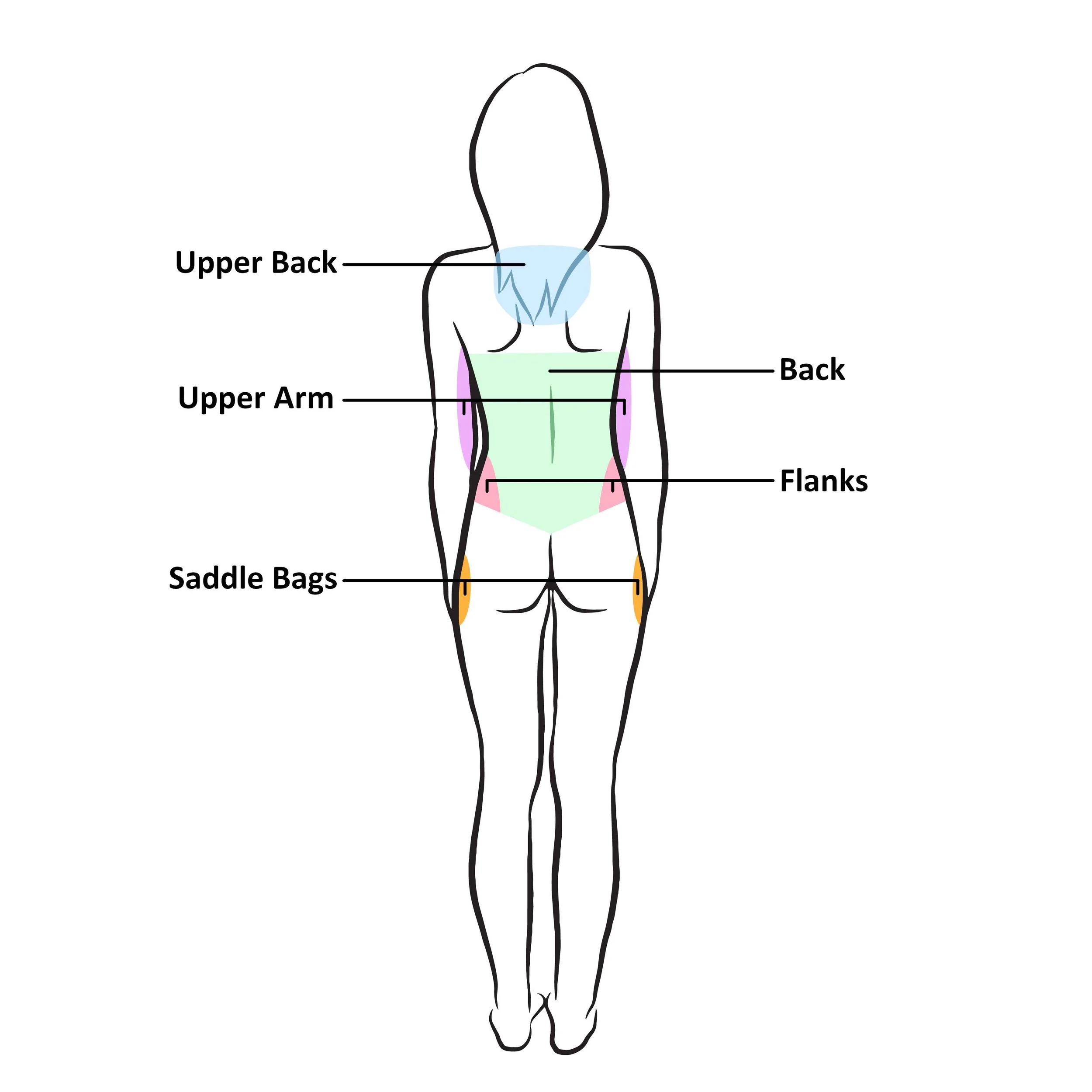 Liposuction | Valespring | Greater Toronto Area