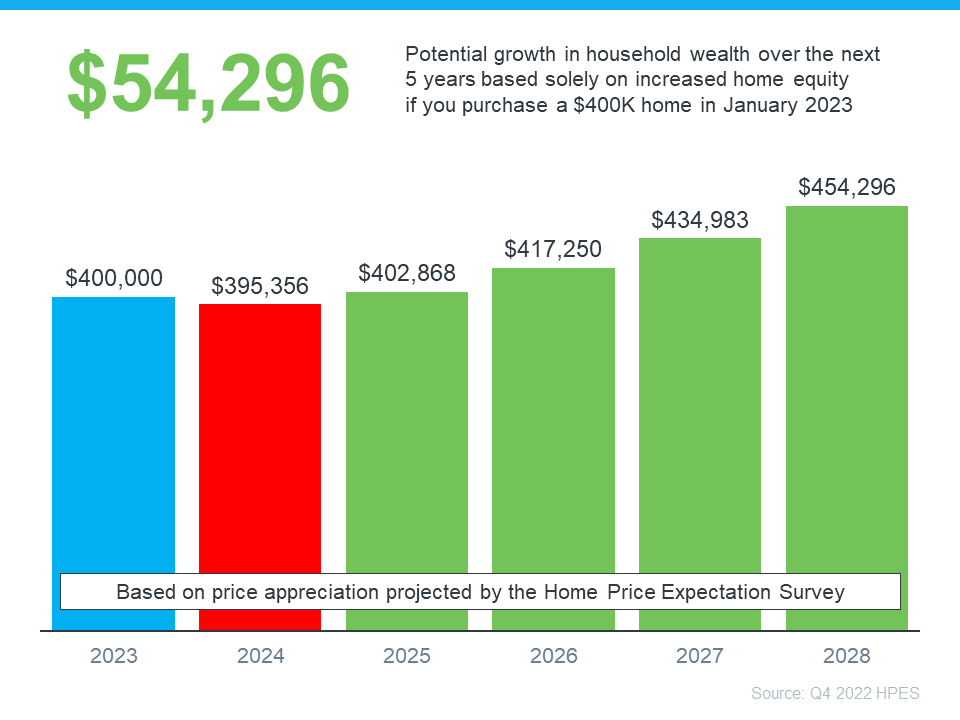 Why Buying a Home Is a Sound Decision — The Moldenhauer Group