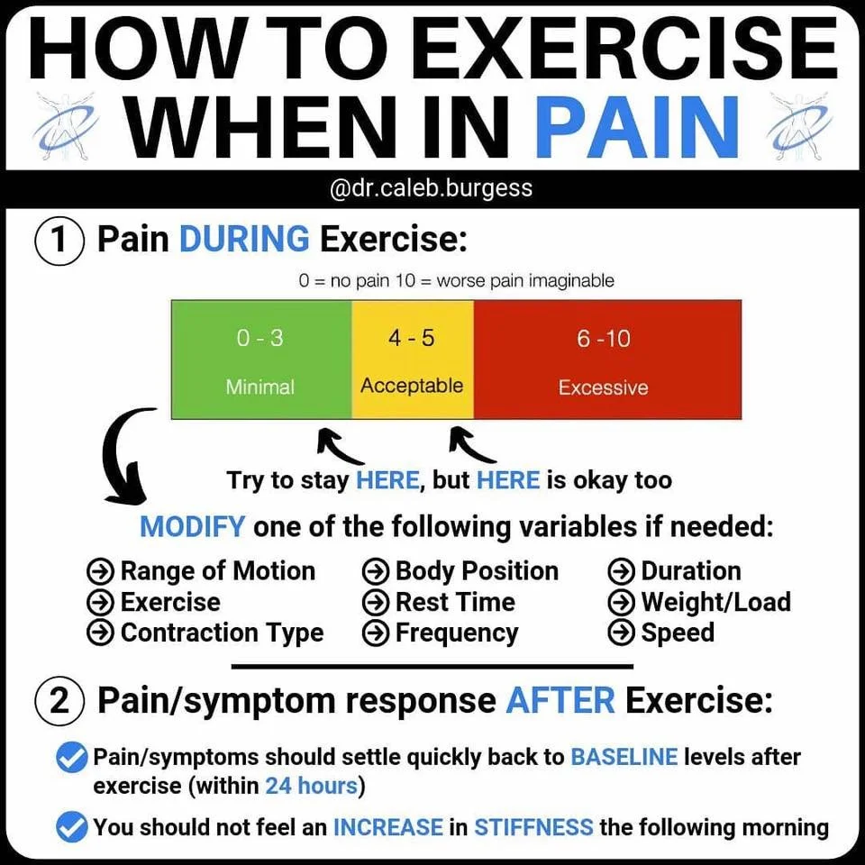 The PATH Rehab & Performance - Pain During Training: Now What?