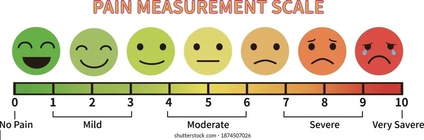The PATH Rehab & Performance - Pain During Training: Now What?