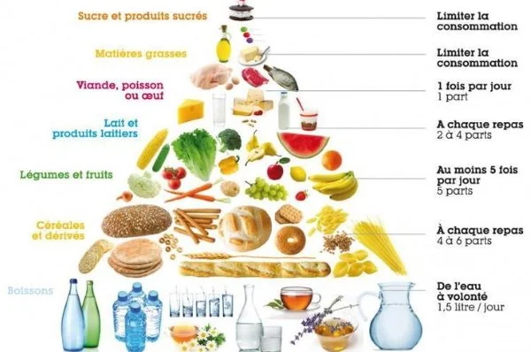 Les bases de l'alimentation en Kayak — Les secrets du Kayak