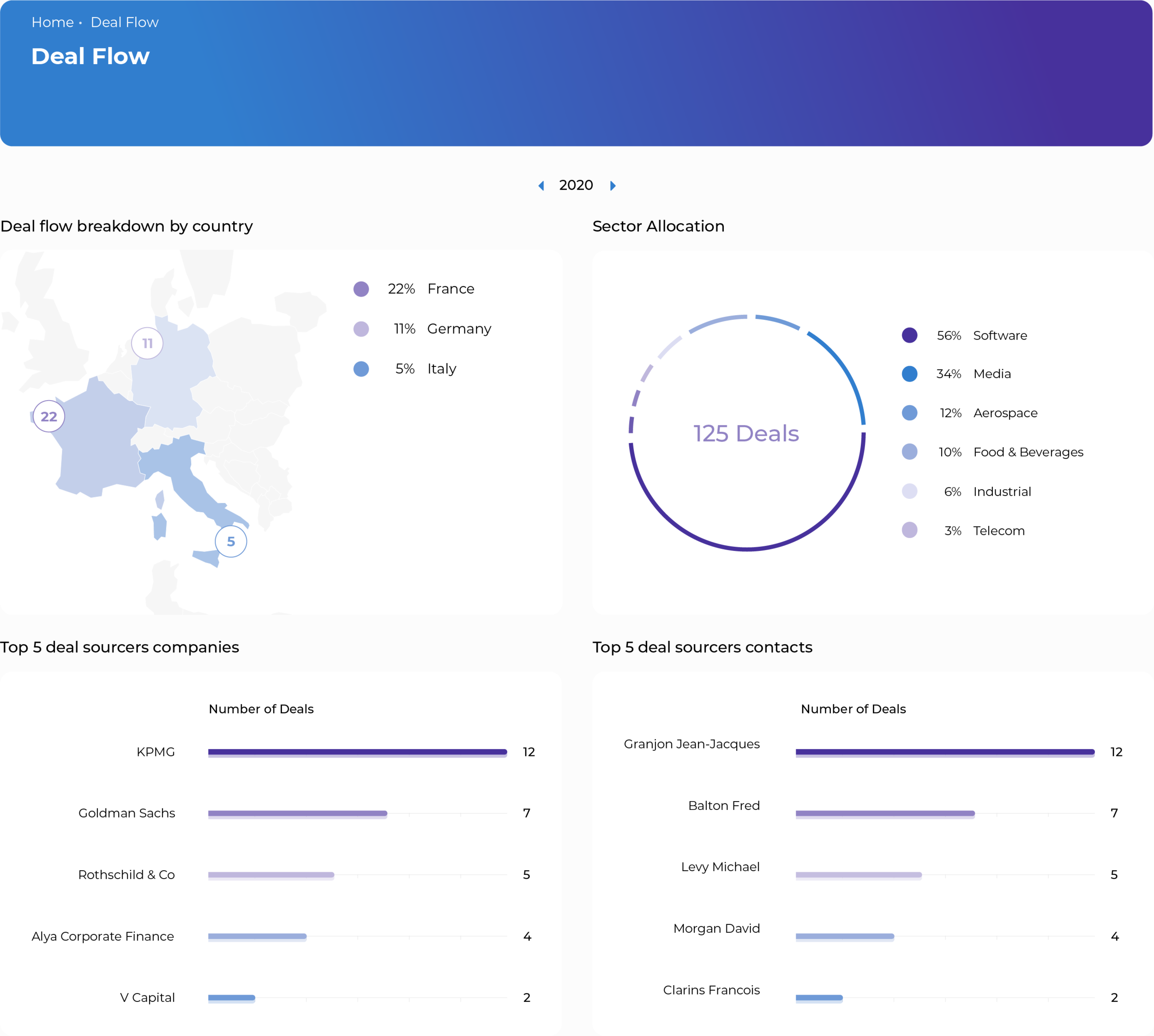 Services — DAVIGOLD