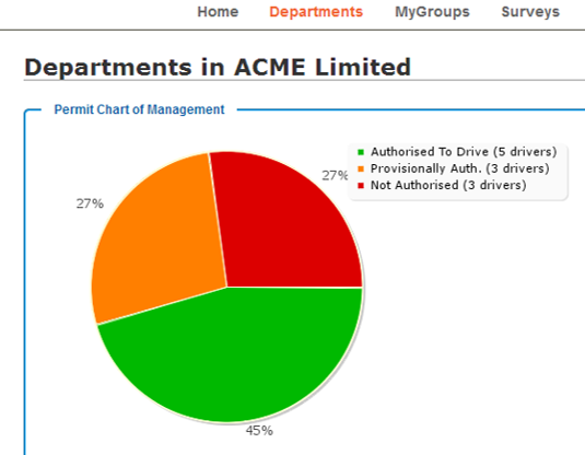 PERMIT | Driving Licence Management — DriverFocus