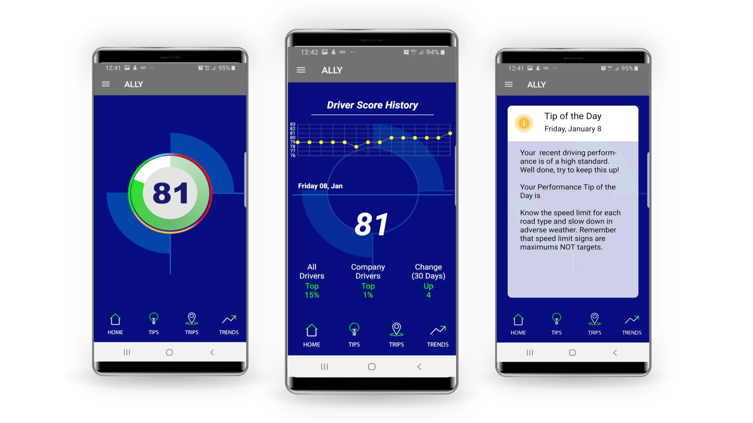ALLY Mobile Telematics — DriverFocus
