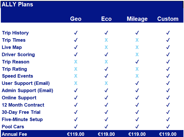 ALLY Mobile Telematics — DriverFocus