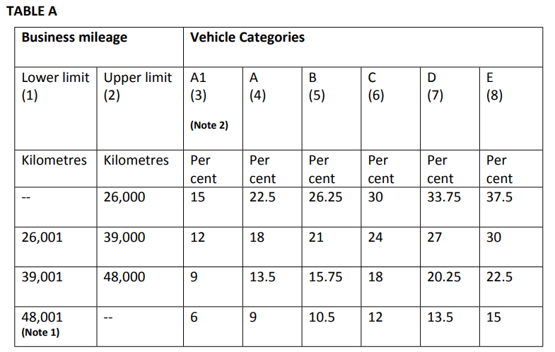 Be Audit Ready: Company Car / EV BIK Tax Guide 2026 — DriverFocus ...