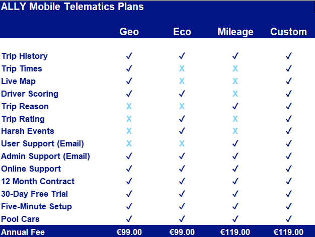 ALLY Mobile Telematics — DriverFocus