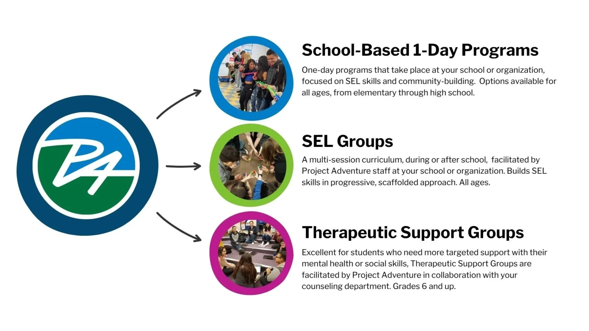 SEL and Mental Health — Project Adventure