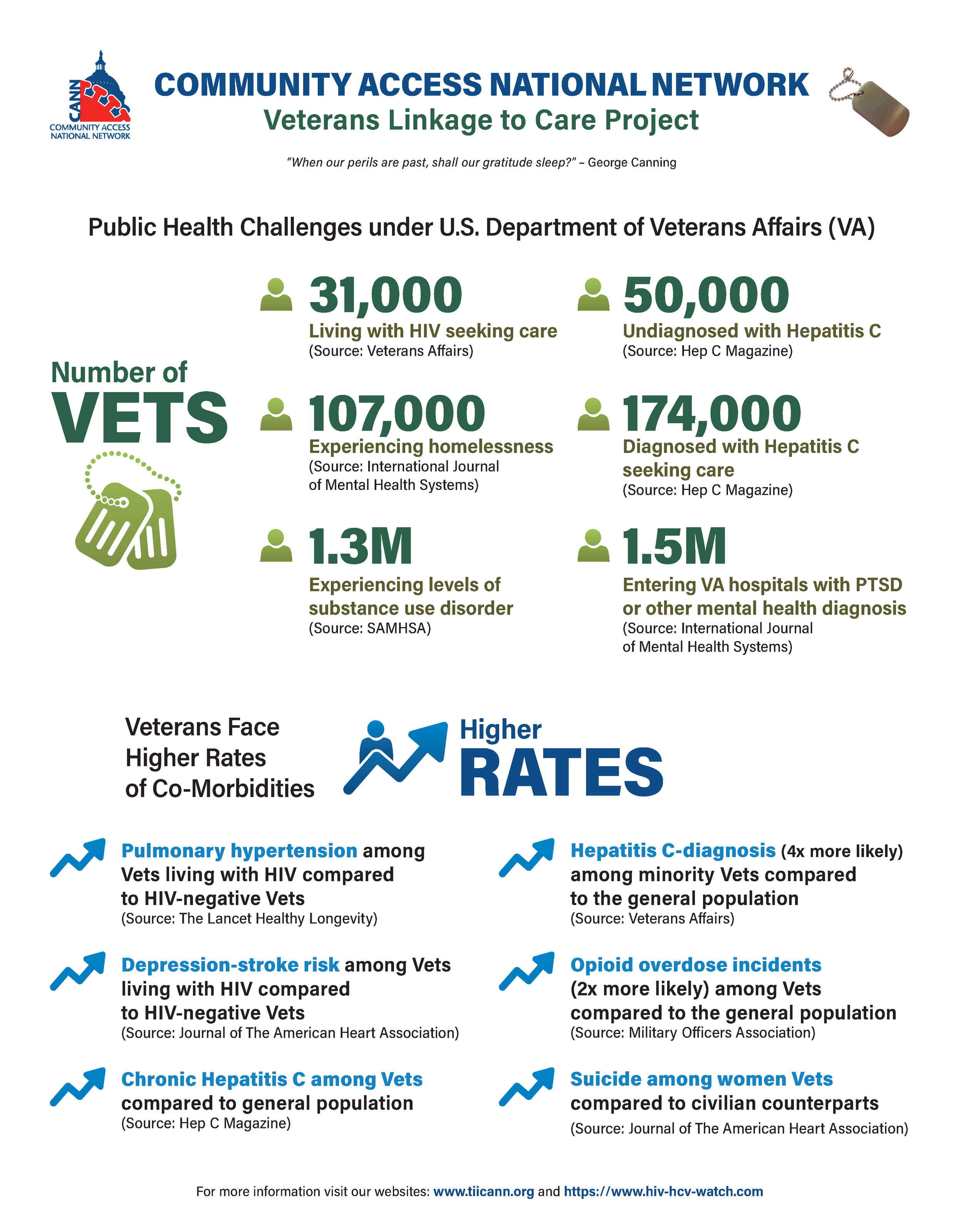 Veterans Linkage to Care: Perspectives on HIV, Viral Hepatitis, Opioids ...