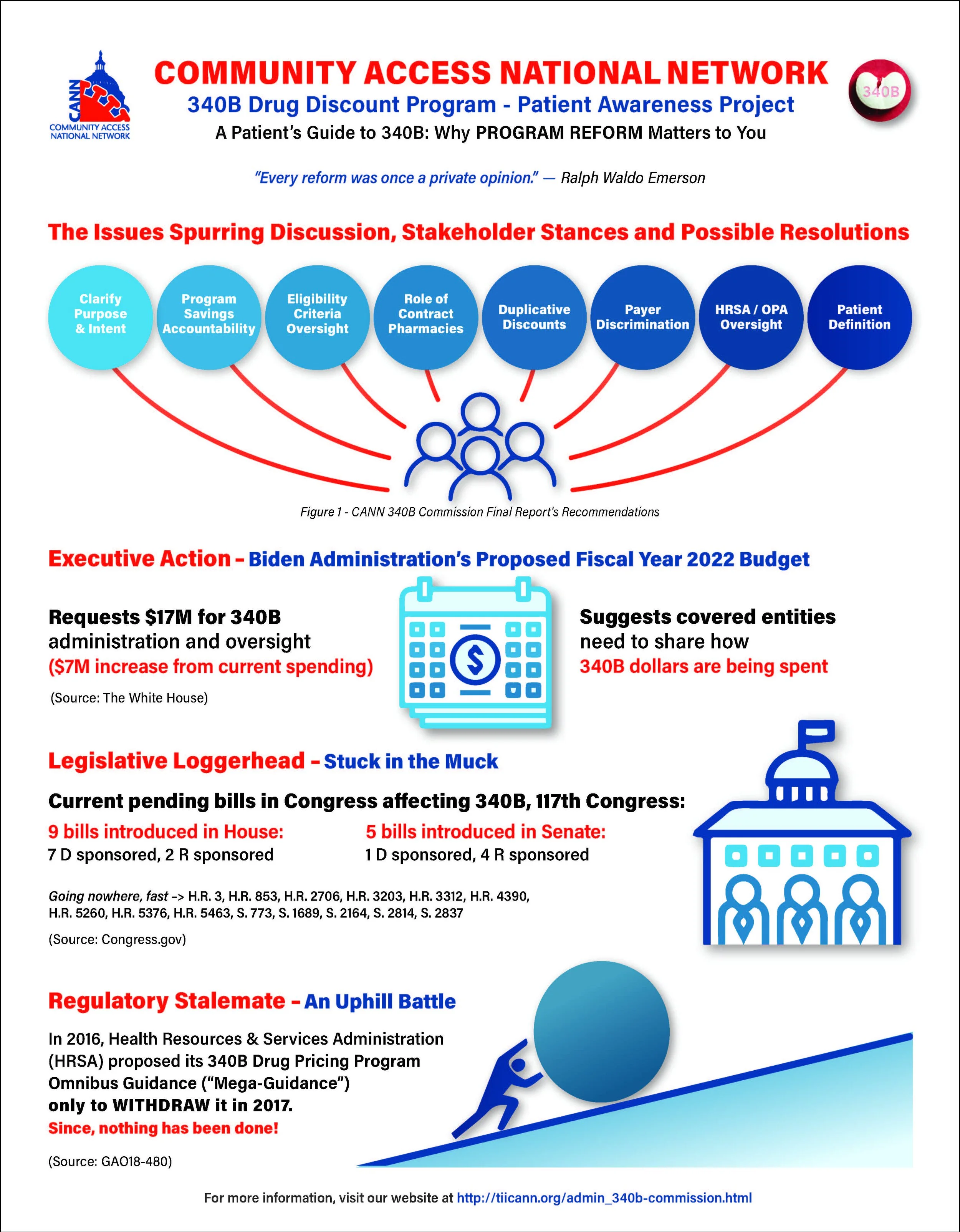 A Patient’s Guide to 340B: Why Program Reform Matters to You — HIV-HCV ...