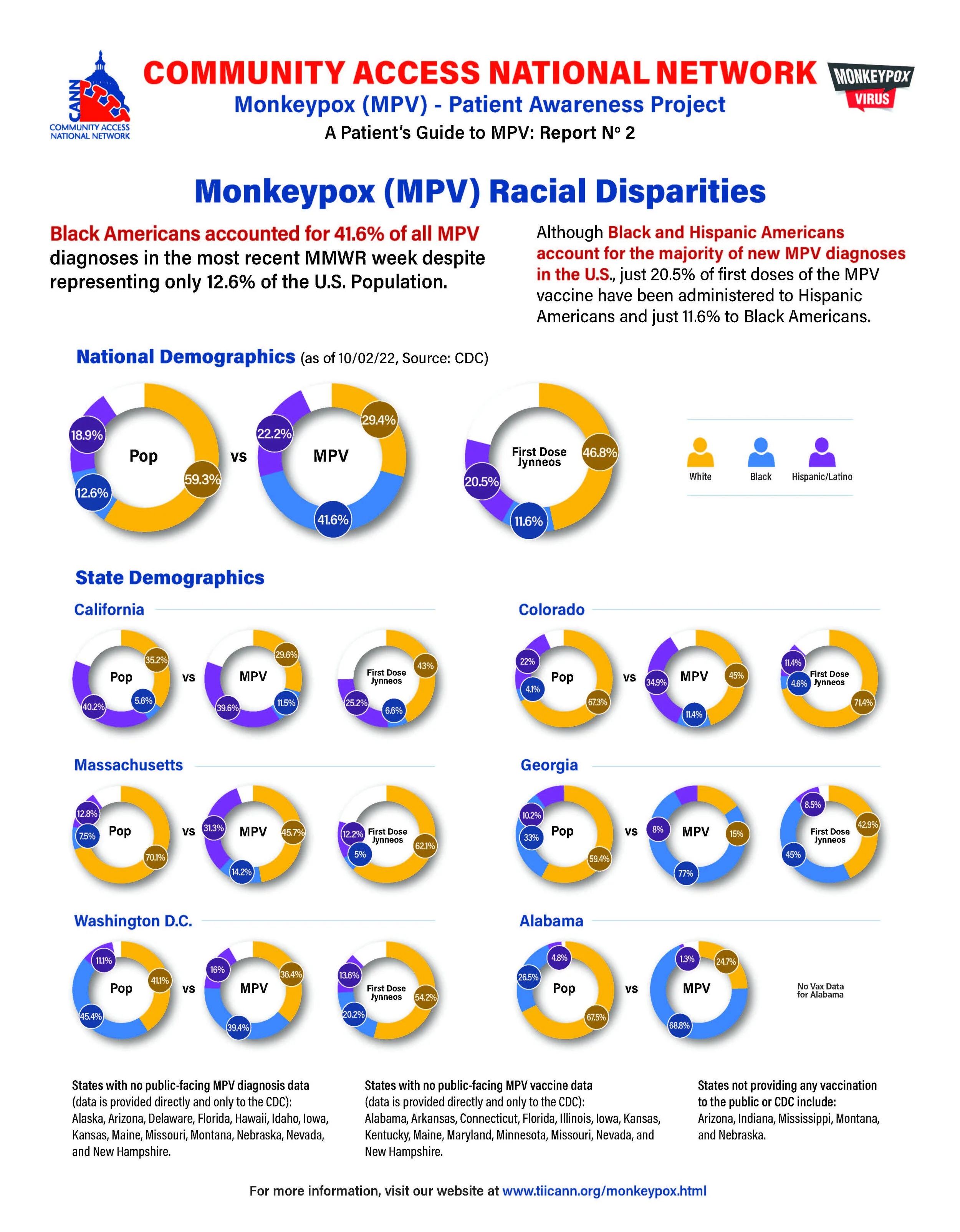 State-Level Monkeypox Surveillance Highlights State-Level Disparities ...