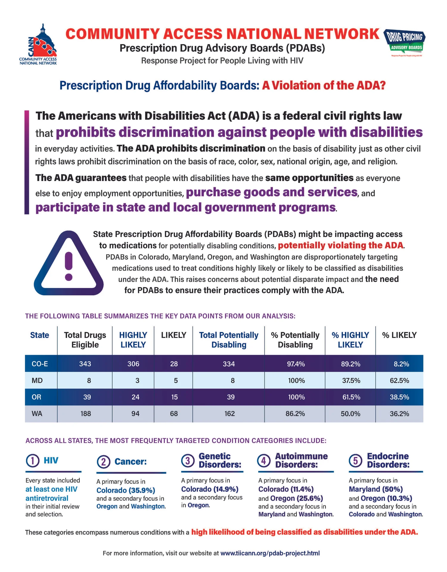 Prescription Drug Affordability Boards and the ADA: A Potential ...
