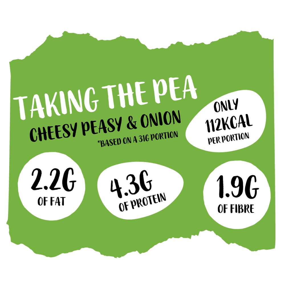Taking The Pea