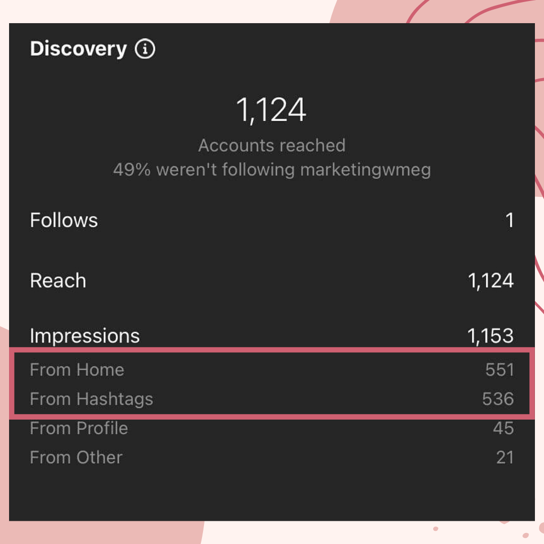 Unlocking the Power of Hashtags in Spa and Esthetician Marketing ...