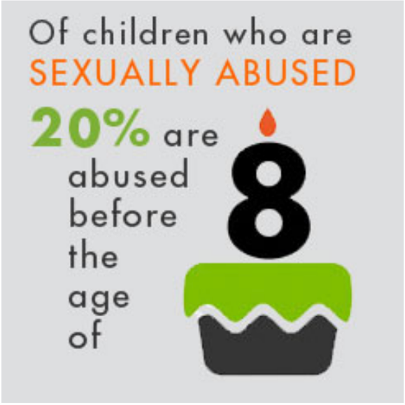 Article - What is CSA — Courageous Survivors