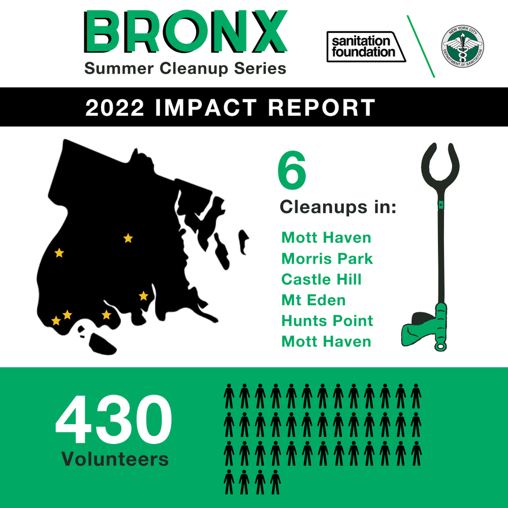 Annual Bronx Cleanup Series — Sanitation Foundation