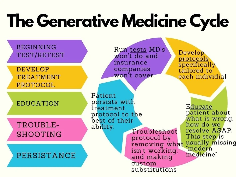 Naturopathic Medicine + Acupuncture Doctor in Hawaii | Oahu Holistic ...