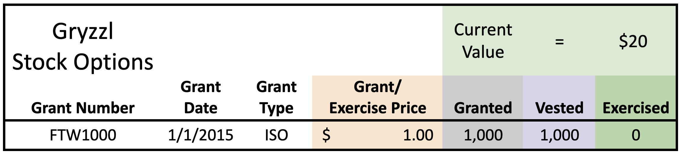 Incentive Stock Option (ISO) Basics — EquityFTW
