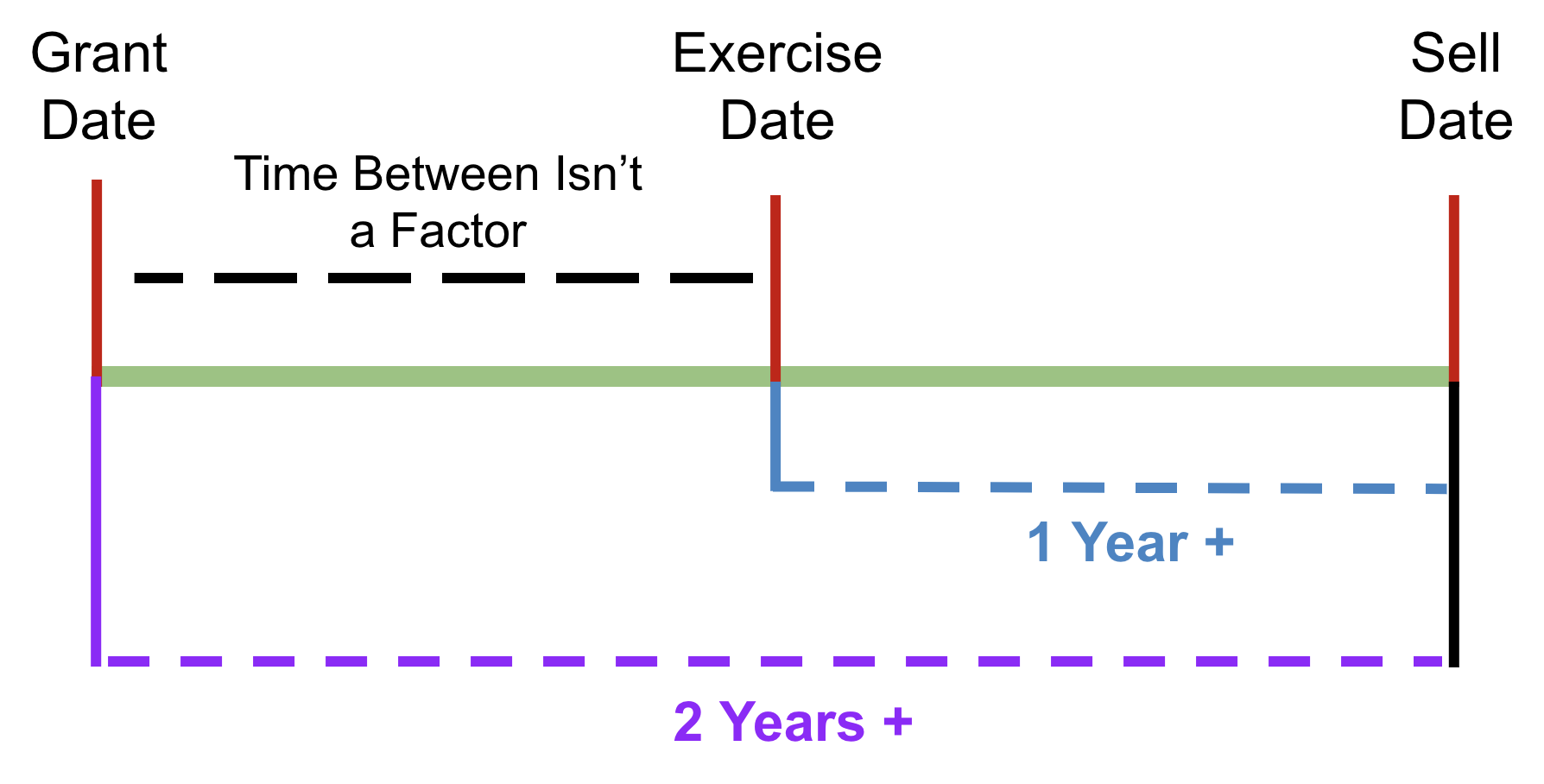 Incentive Stock Option (ISO) Basics — EquityFTW
