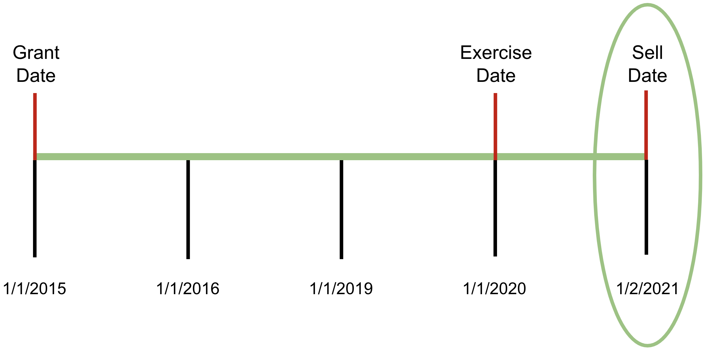 Incentive Stock Option (ISO) Basics — Equity FTW