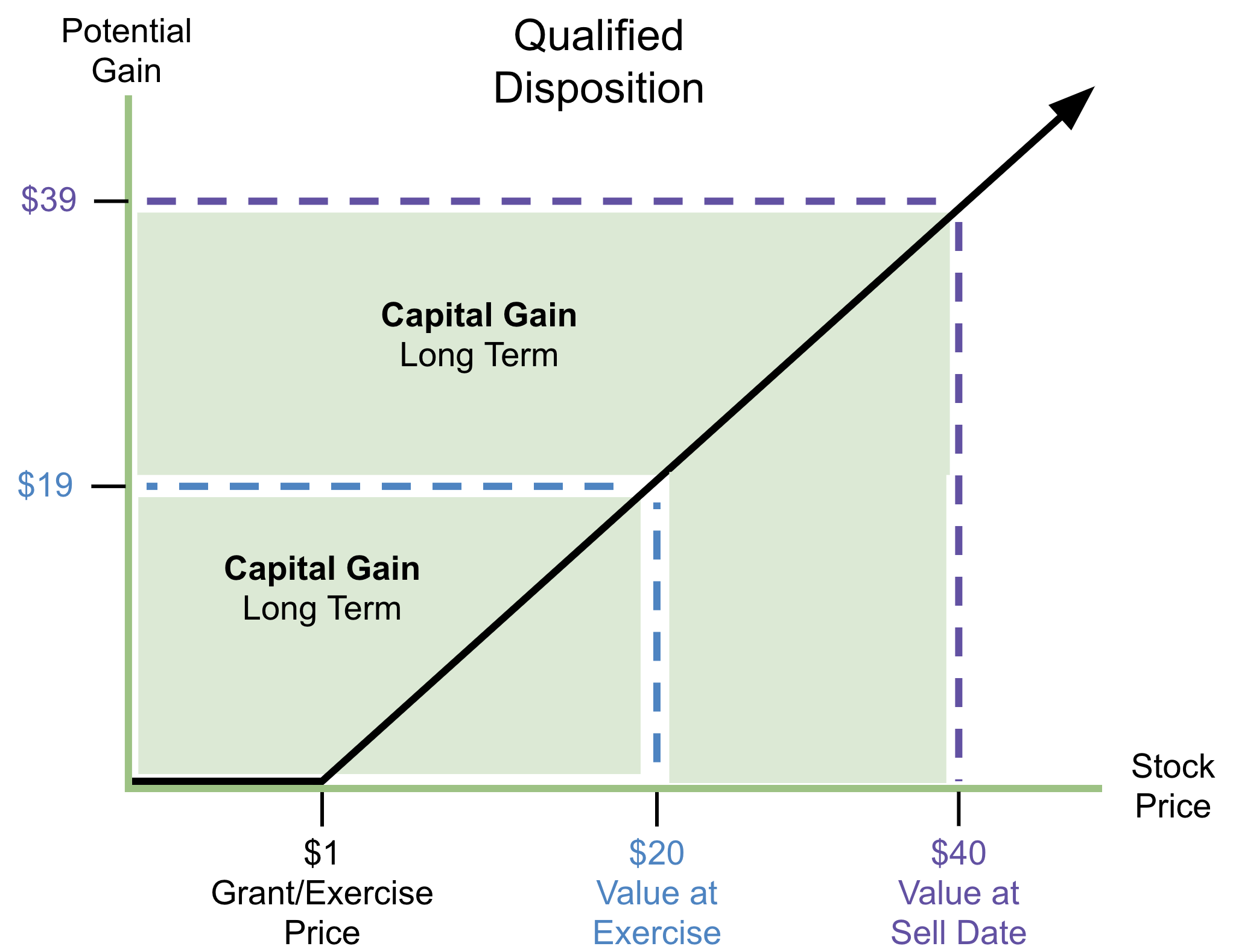 Incentive Stock Option (ISO) Basics — EquityFTW
