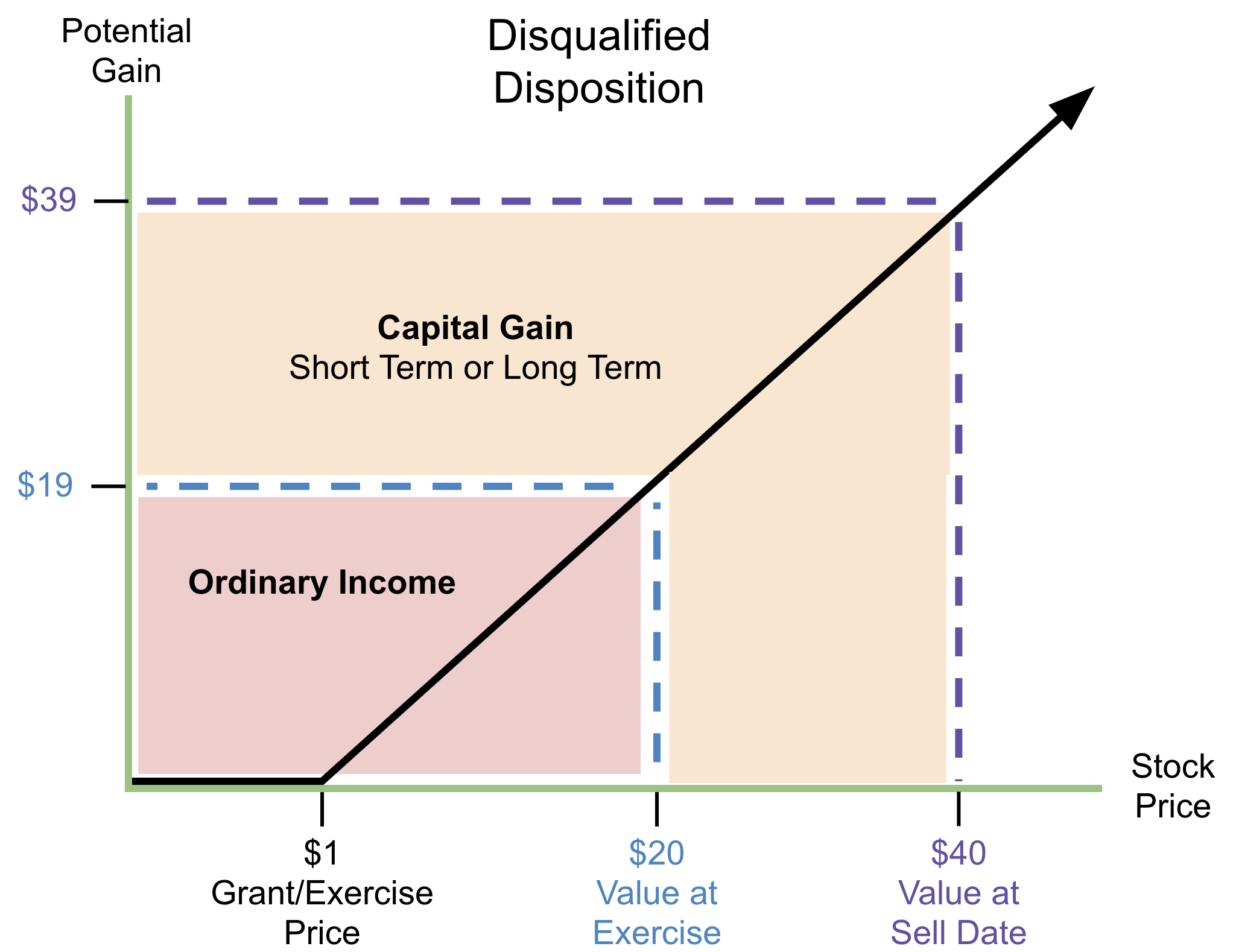 Incentive Stock Option (ISO) Basics — EquityFTW