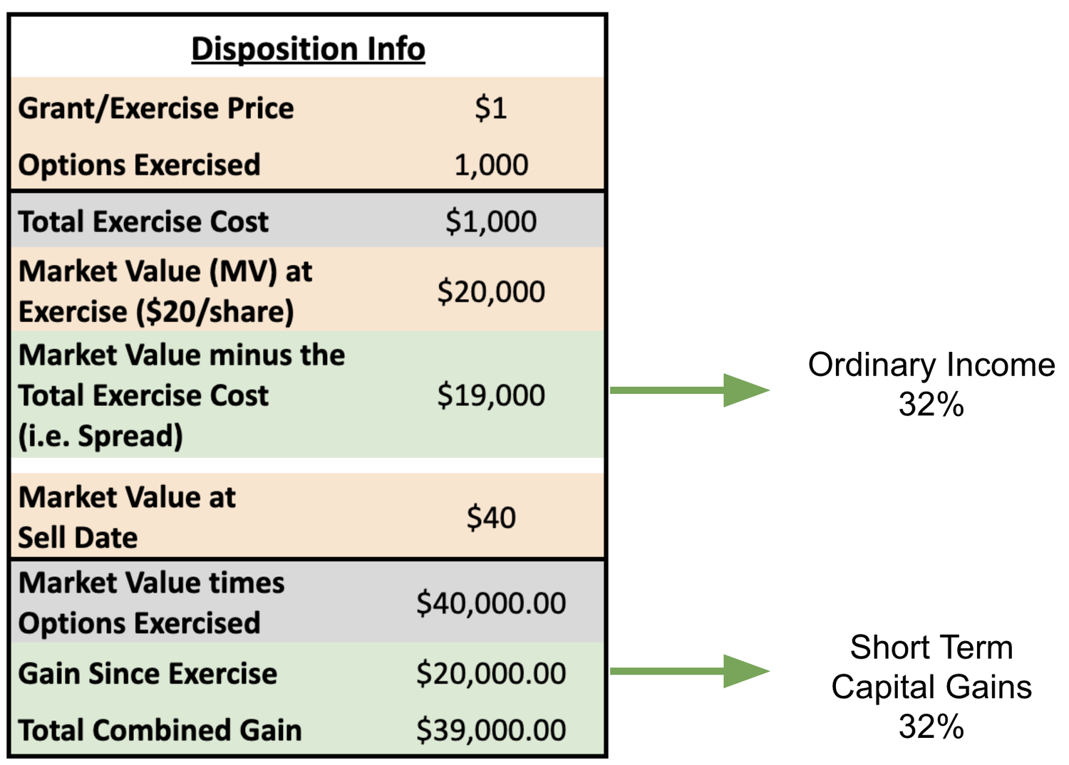Incentive Stock Option (ISO) Basics — EquityFTW