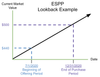 Employee Stock Purchase Plan (ESPP) Basics — EquityFTW