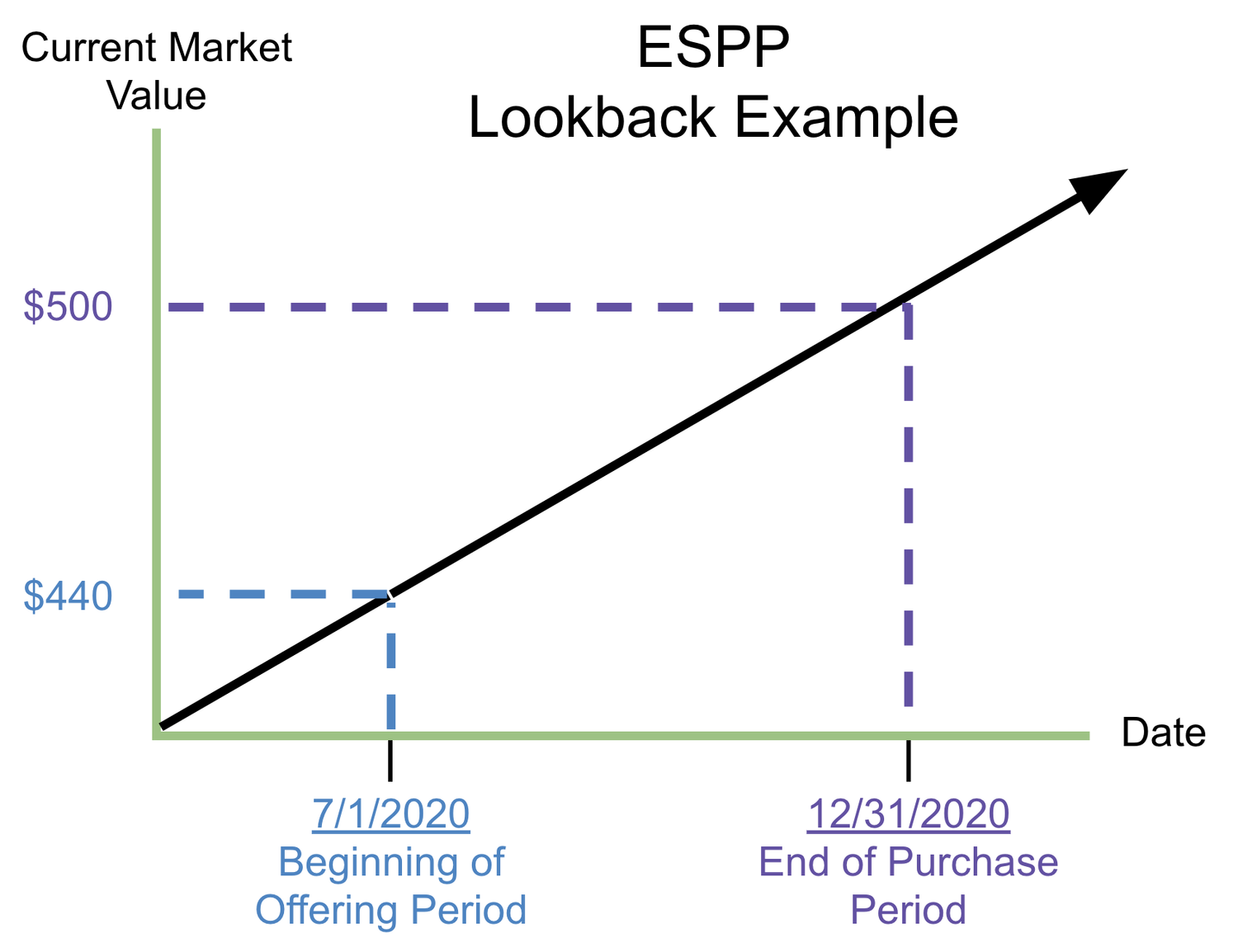 Employee Stock Purchase Plan (ESPP) Basics — EquityFTW