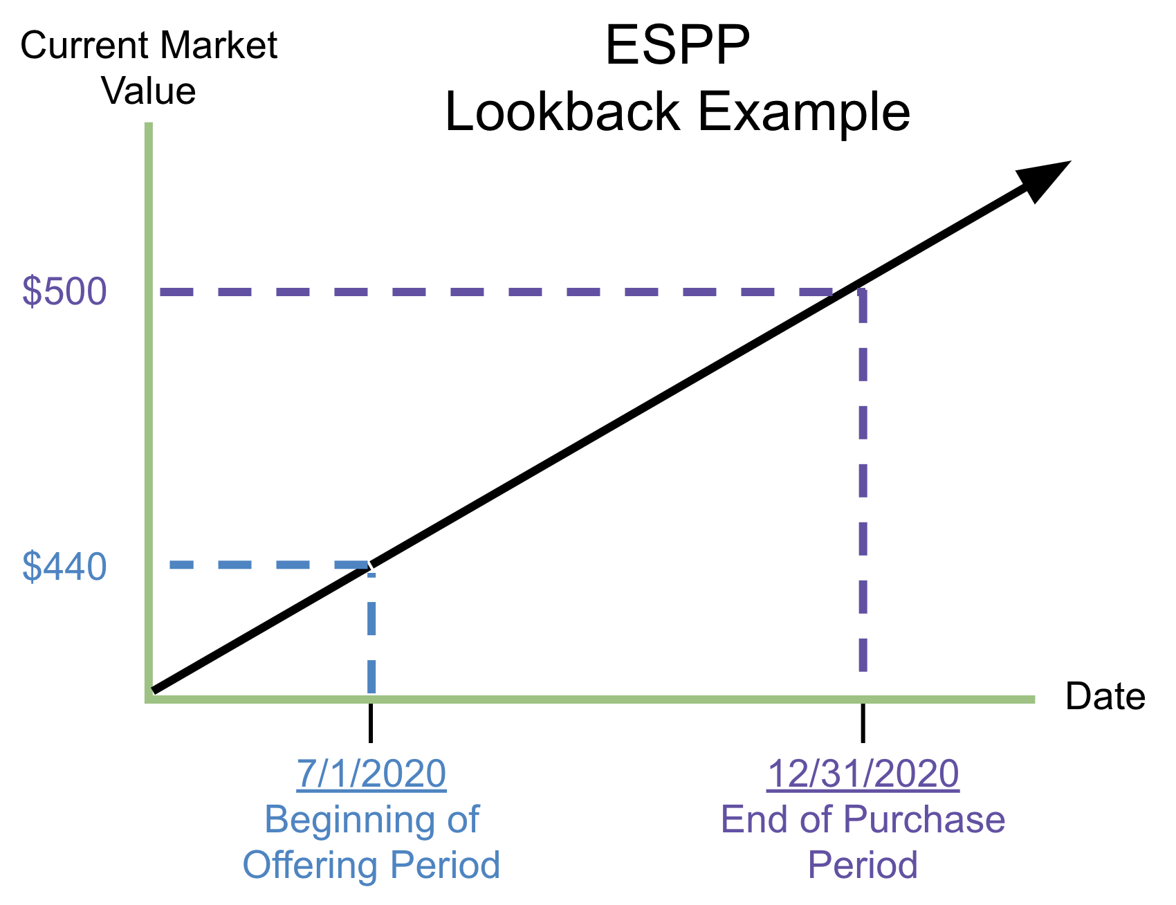 Employee Stock Purchase Plan (ESPP) Basics — EquityFTW