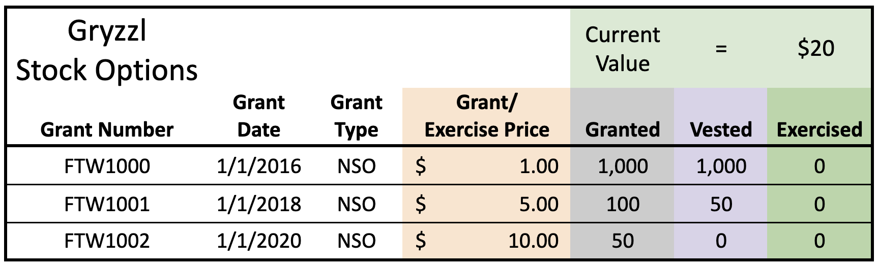 Nonqualified Stock Option (NSO) Basics — EquityFTW