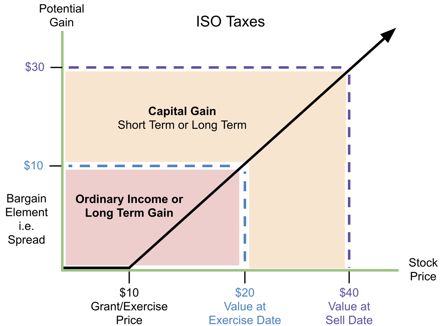 Detailed Comparison of ISOs vs NSOs — EquityFTW
