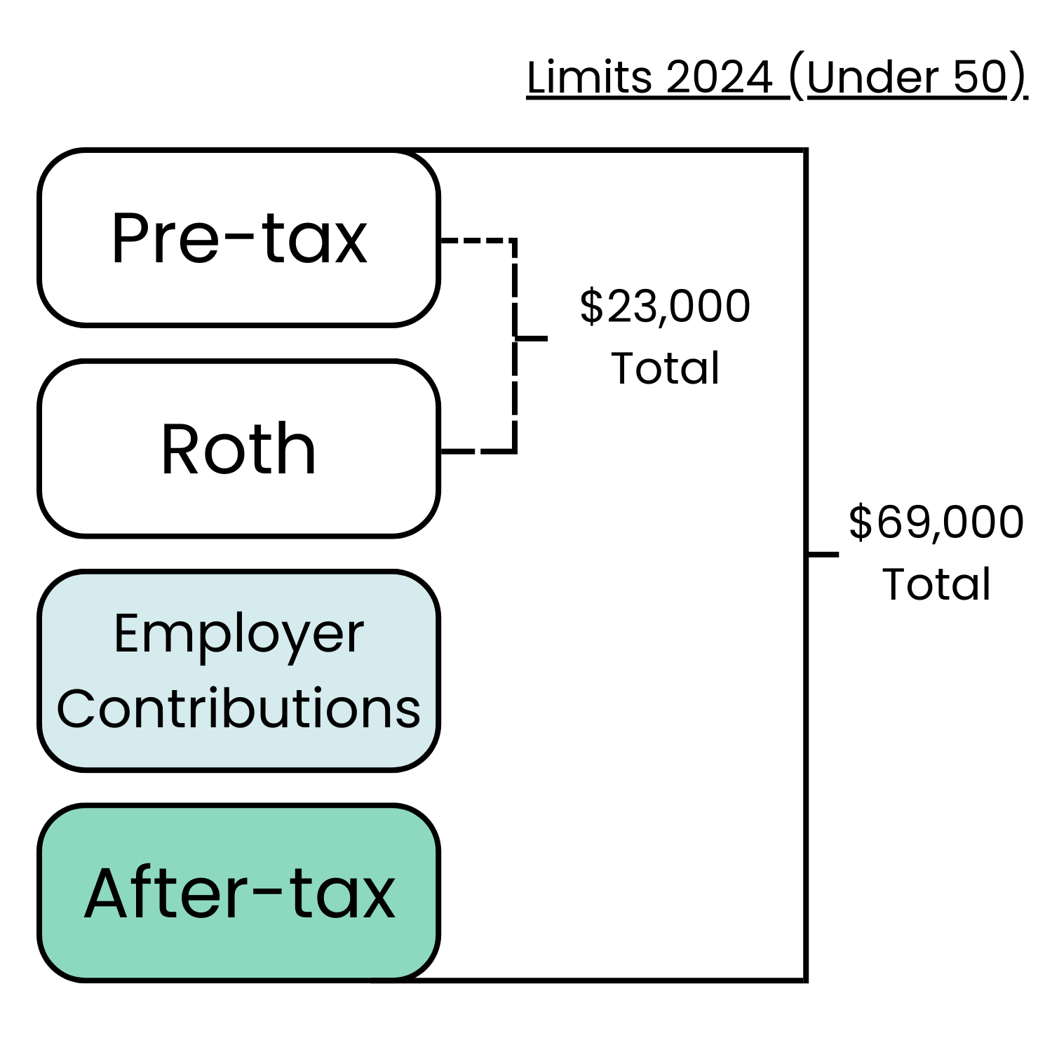 What is a Mega Backdoor Roth? (MBDR) — EquityFTW
