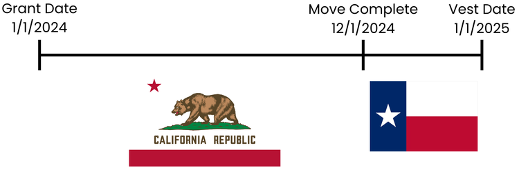 RSU Taxes When Moving States — EquityFTW